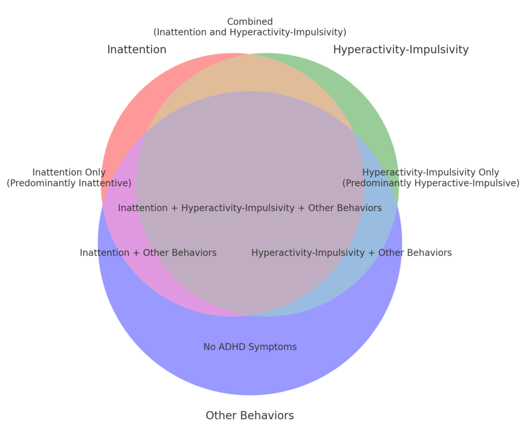 Recognising & Supporting Different Types Of ADHD In The Classroom