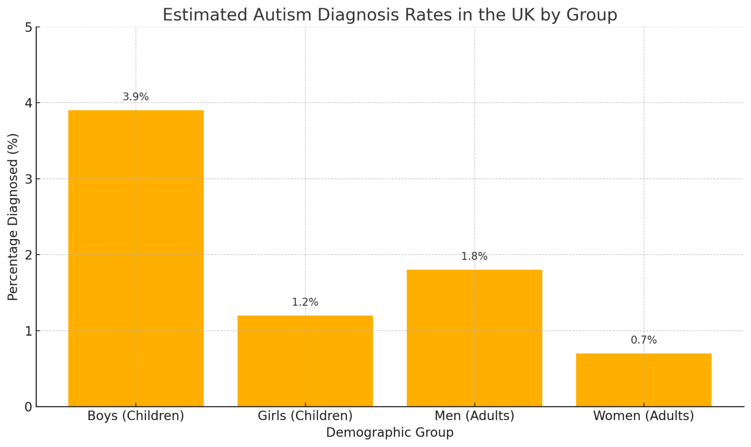 How Can I Get An ASD Or Autism Diagnosis In Scotland? - Enlightened Minds