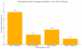 How Can I Get An ASD Or Autism Diagnosis In Scotland? - Enlightened Minds